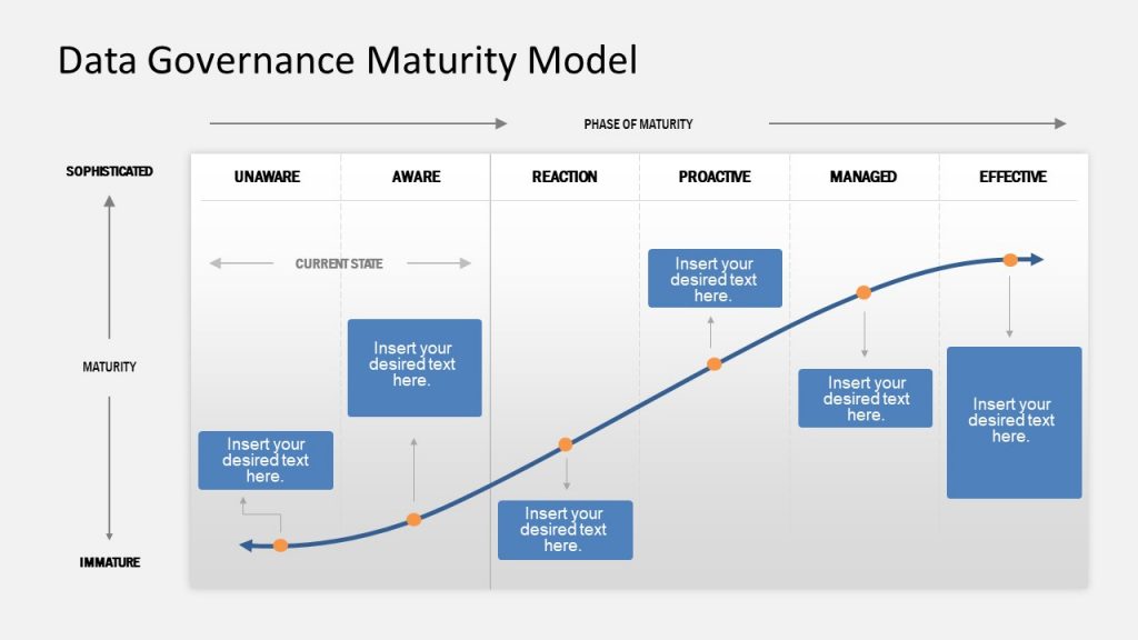 Data Governance Maturity PowerPoint Model - SlideModel