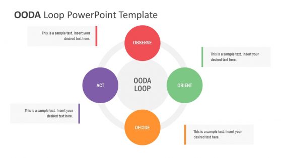 OODA Loop Circular Loop Template - SlideModel