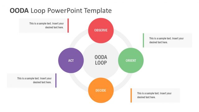 OODA Loop Circular Loop Template - SlideModel