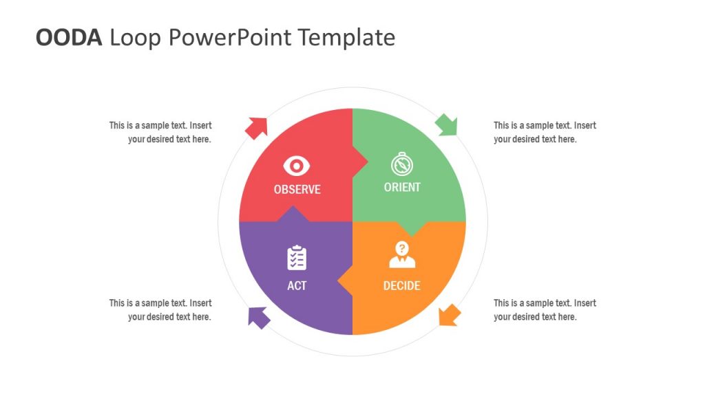 PowerPoint Strategy OODA Loop Diagram - SlideModel
