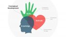 Head Heart Hand Change Model PPT - SlideModel