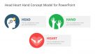 Label Head Heart Hand Change Model Presentation - SlideModel