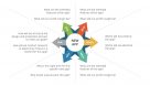Starbursting Brainstorming 6 Steps Diagram Template - SlideModel