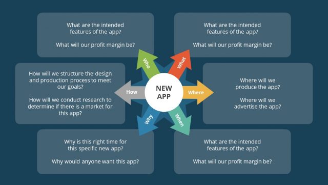 Starbursting Brainstorming Decision Making PowerPoint - SlideModel