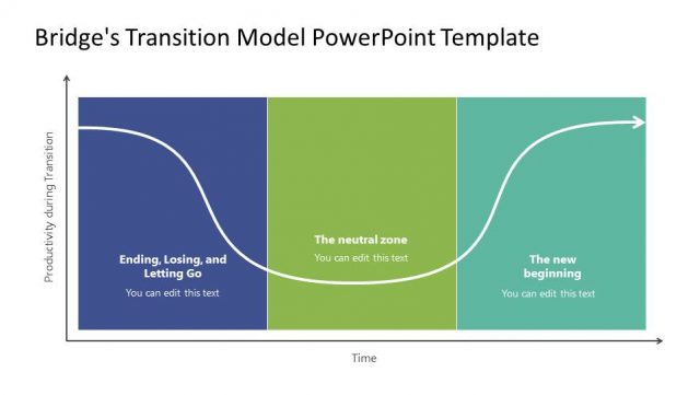 Bridge's Transition Model Template Slide - SlideModel