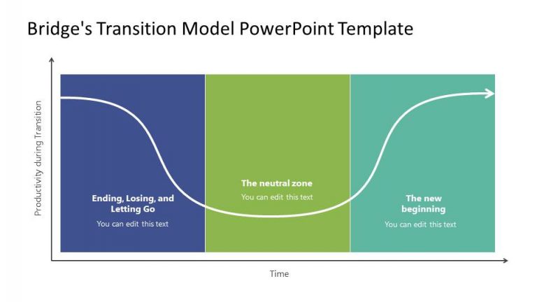 Bridge's Transition Model Template Slide - SlideModel