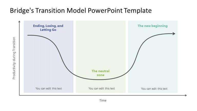 PowerPoint Template for Bridge's Transition Model - SlideModel