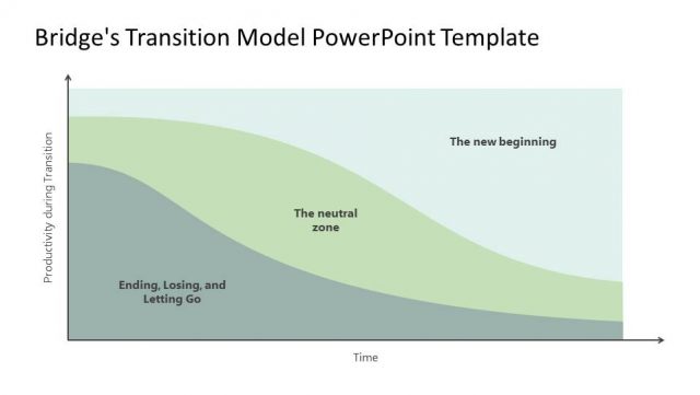 Presentation Template for Bridge's Transition Model - SlideModel