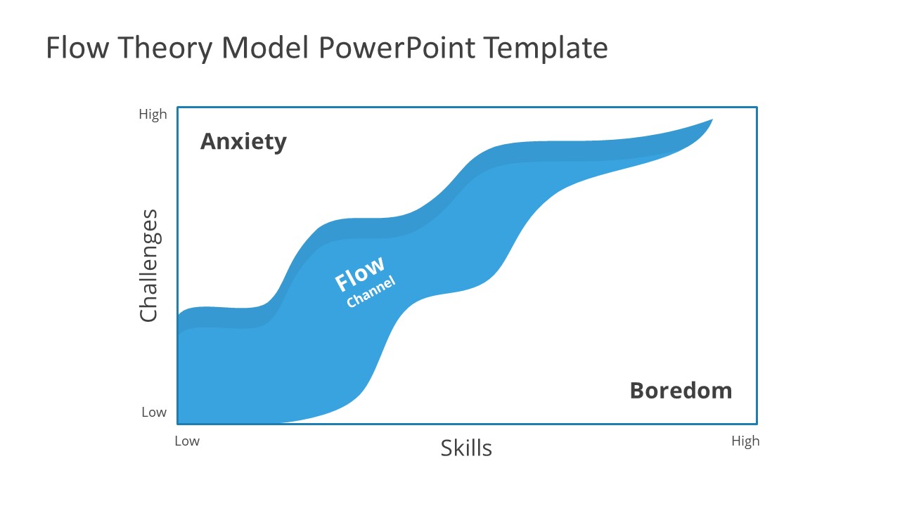 Flat Graph Chart of Flow State PPT - SlideModel