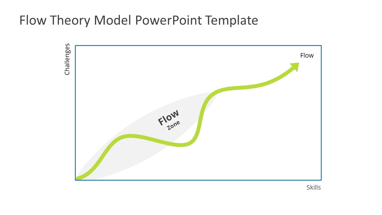Flow Theory PowerPoint Template - SlideModel
