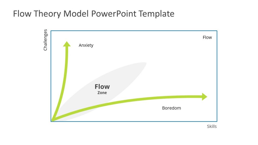 Flow Theory Concept PowerPoint - SlideModel