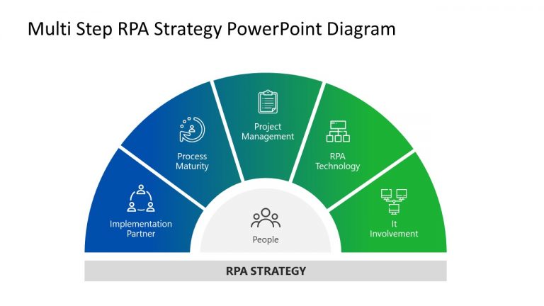 Multi-Step RPA Strategy PowerPoint - SlideModel