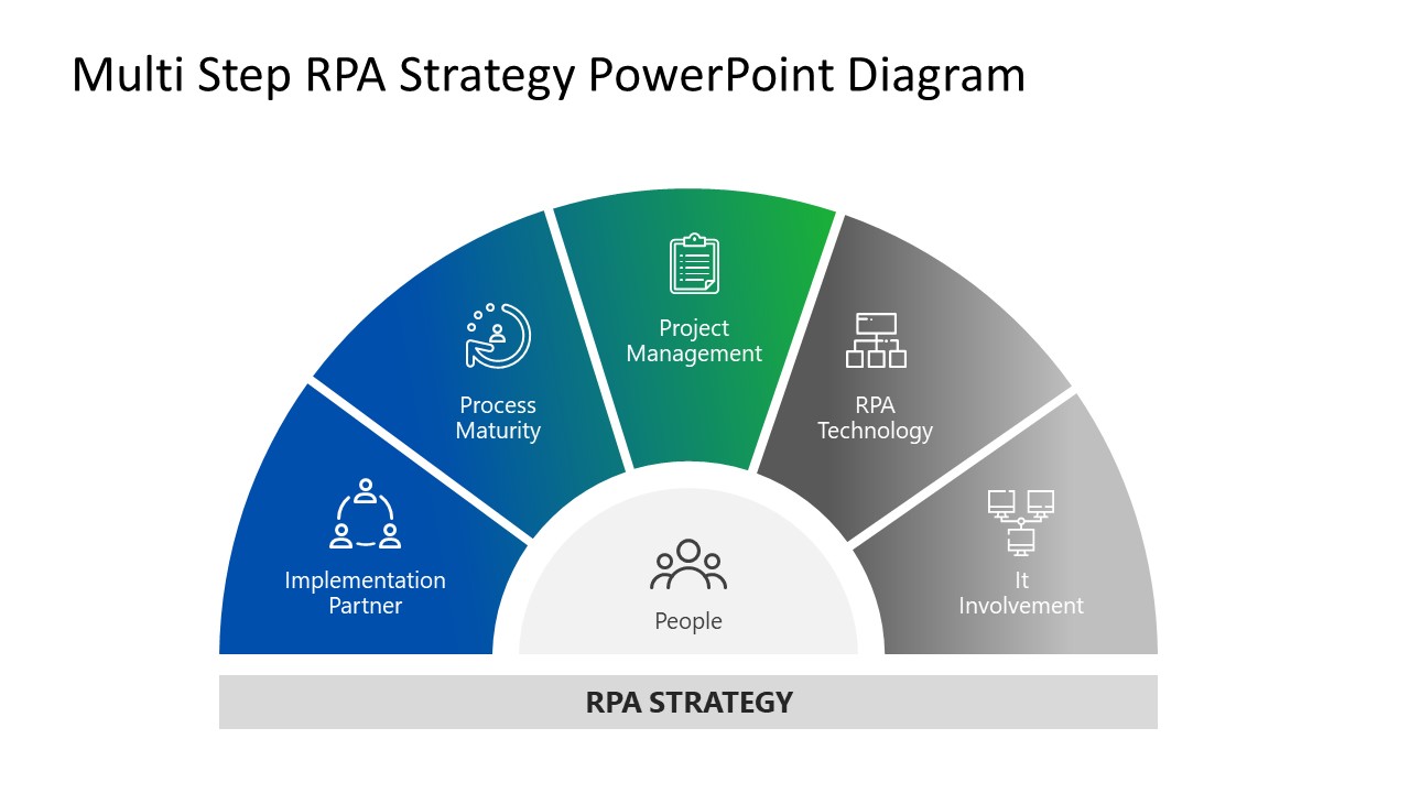 Multi-Step RPA Strategy Diagram for PowerPoint - SlideModel