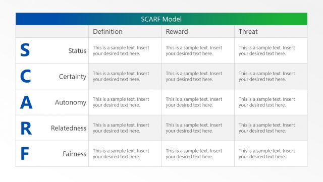Key Factors SCARF Model Presentation - SlideModel