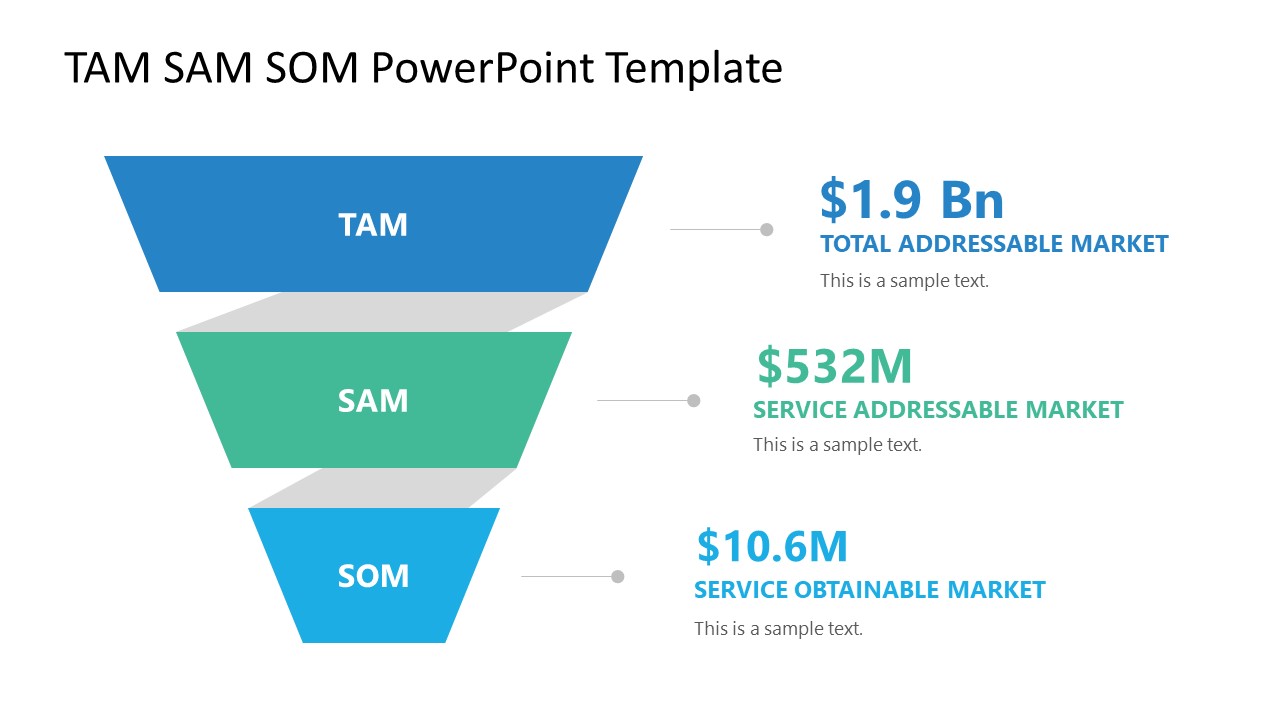 TAM Funnel Level PowerPoint SlideModel