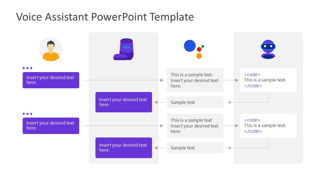 Flow Diagram Voice Assistant Technology PPT - SlideModel