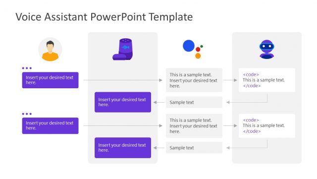 Flow Diagram Voice Assistant Technology PPT - SlideModel
