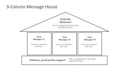3 Column Message House PowerPoint - SlideModel