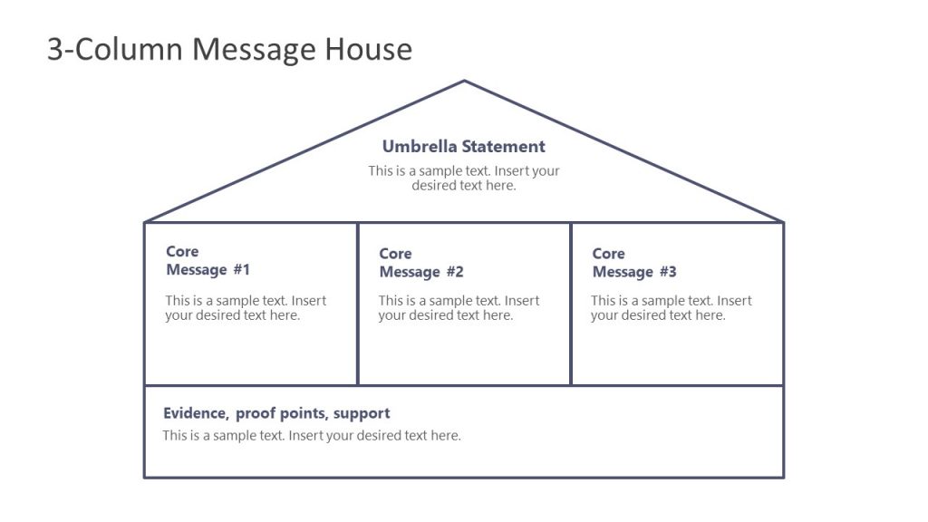 3 Segments of Message House PowerPoint - SlideModel