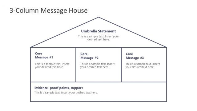 3 Segments of Message House PowerPoint - SlideModel