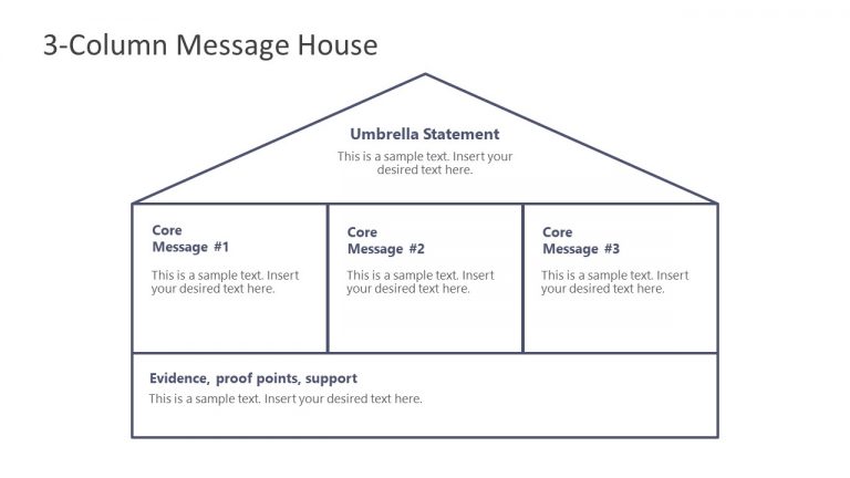 3 Segments of Message House PowerPoint - SlideModel