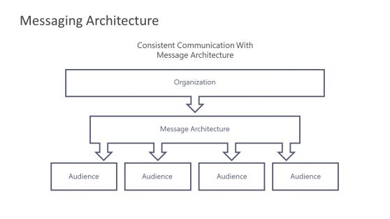 Messaging Architecture PowerPoint Hierarchy - SlideModel
