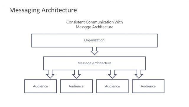 Messaging Architecture PowerPoint Hierarchy - SlideModel
