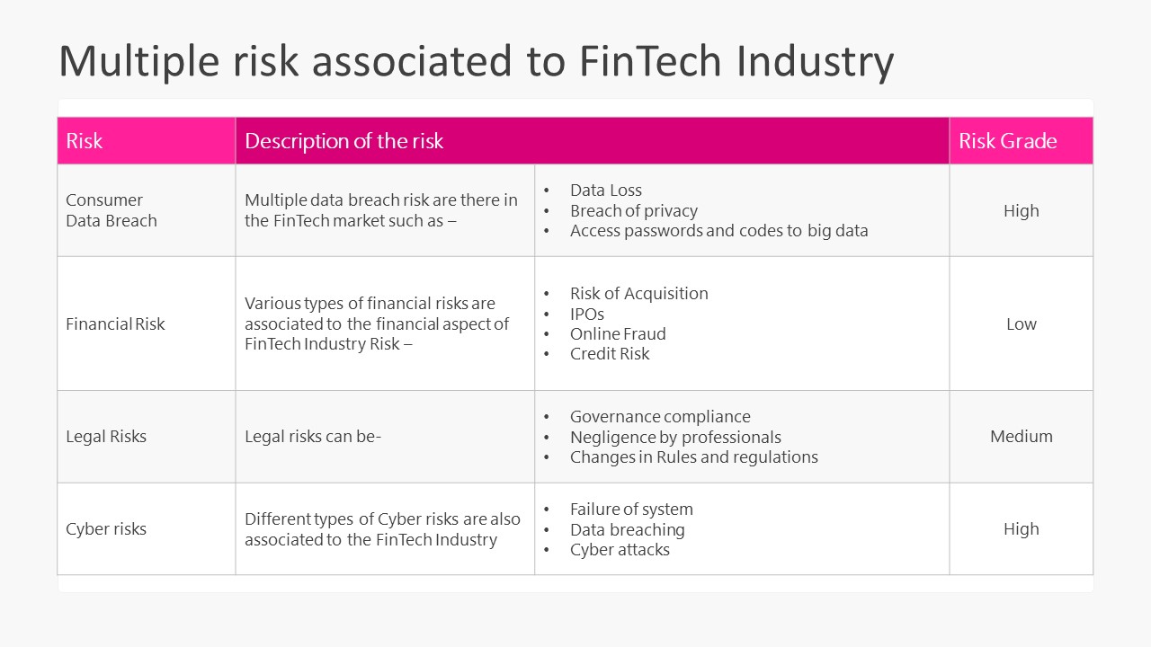 FinTech Industry PowerPoint Templates & Presentation Slides