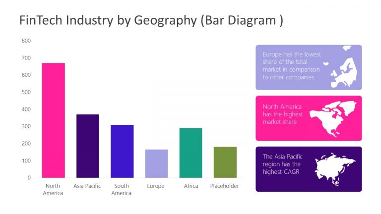 FinTech Industry by Geography PowerPoint - SlideModel