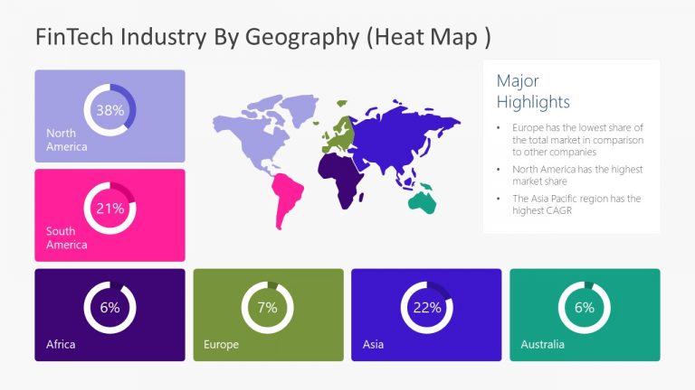 FinTech Industry Heat Map Template - SlideModel