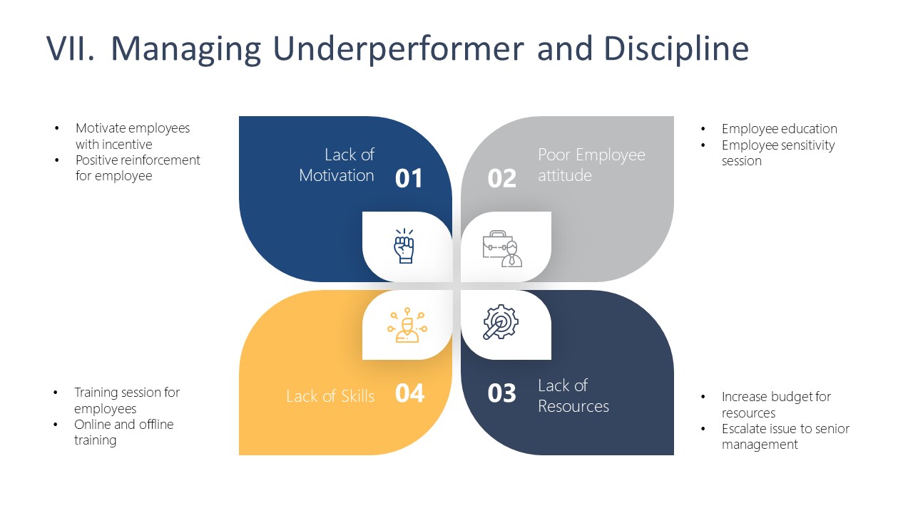 Performance Management Systems PowerPoint Template - SlideModel Performance Management Systems PowerPoint Template - SlideModel