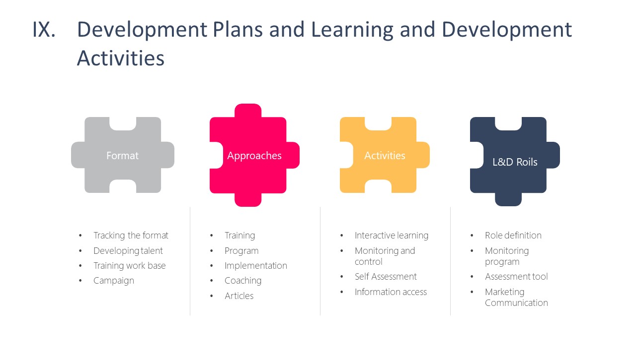 Development Plans and Learning PowerPoint - SlideModel