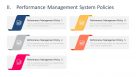 Performance Management System Policies PowerPoint - SlideModel
