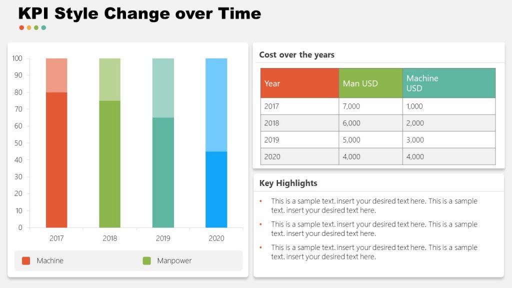 KPI Style Change over Time PowerPoint - SlideModel