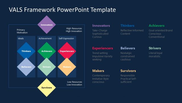 Slide of VALS Framework Model - SlideModel