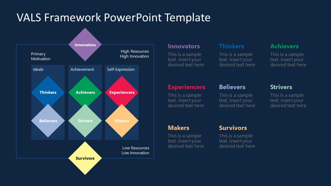 VALS Framework PowerPoint Template & Presentation Slide VALS Framework PowerPoint Template & Presentation Slide