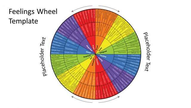 Feelings Wheel Chart PowerPoint - SlideModel