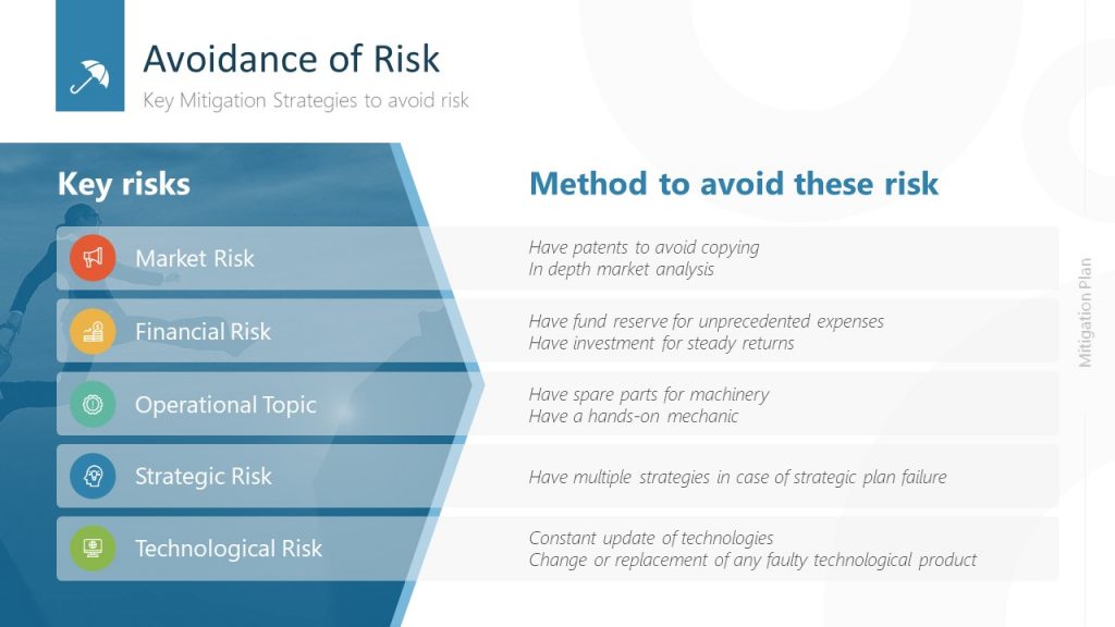 Risk Avoidance Key Risks Mitigation PowerPoint - SlideModel
