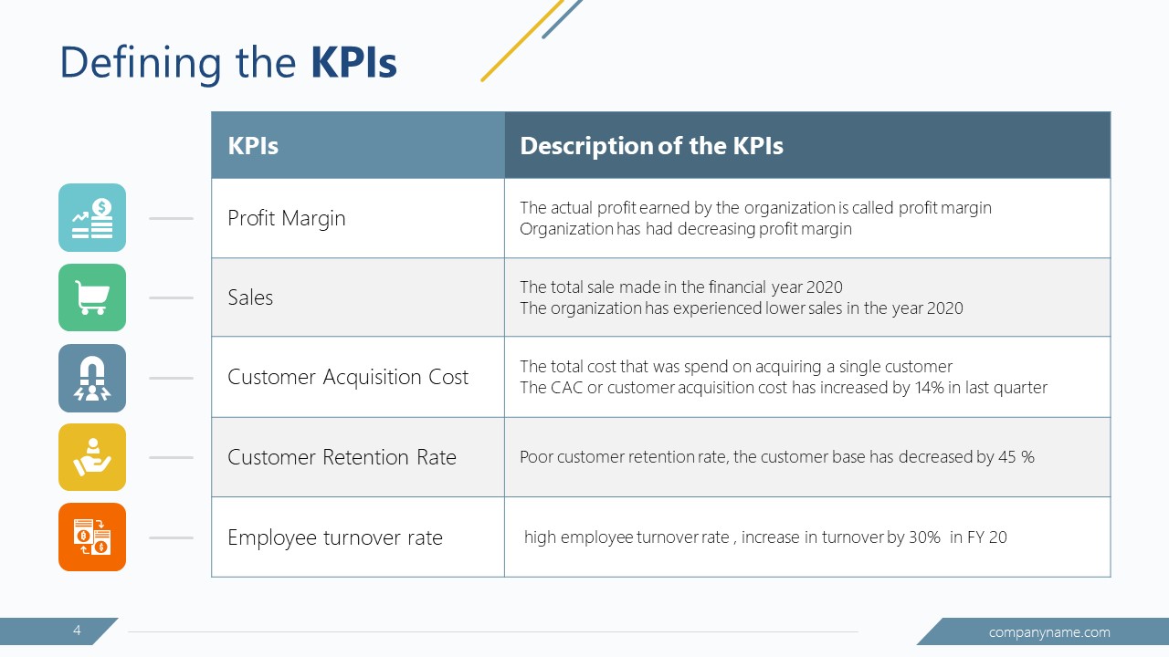 GAP Planning PowerPoint Template & Presentation Slide