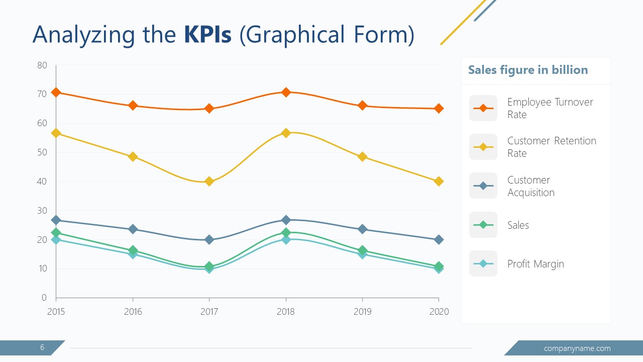 GAP Planning PowerPoint Template & Presentation Slide