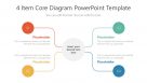 4 Items Core Concept Diagram PowerPoint - SlideModel