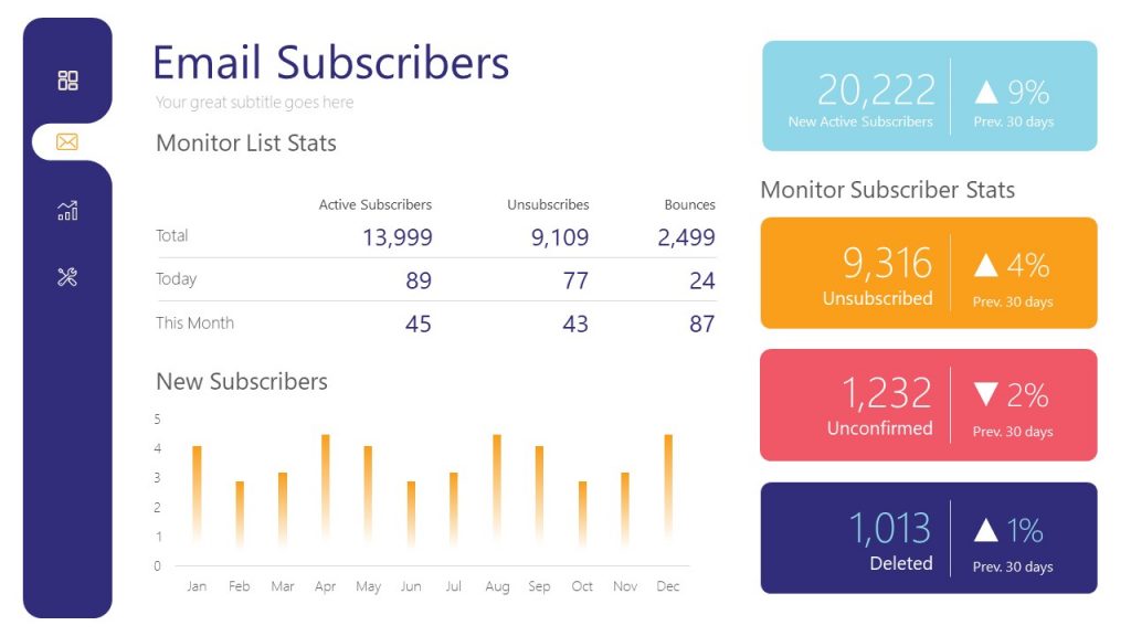 Powerpoint Dashboard Email Marketing Templates Slidemodel