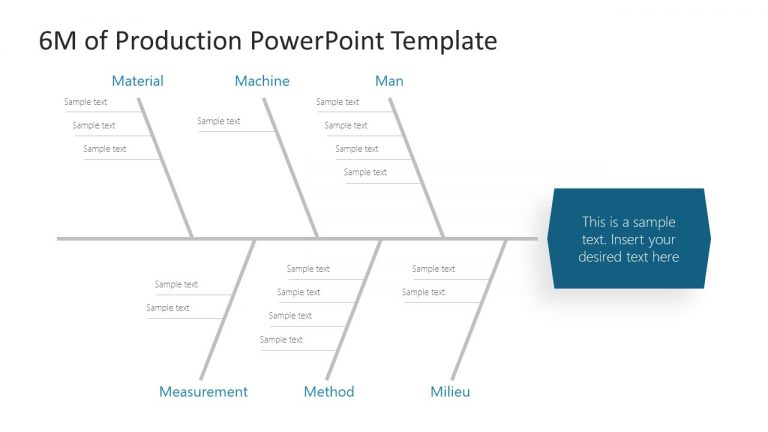 6Ms Fishbone PowerPoint Diagram - SlideModel