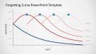 Forgetting Curve Repetition Technique Template - SlideModel