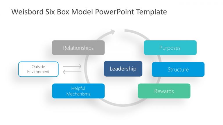 Weisbord Six Box Model Diagram PowerPoint - SlideModel