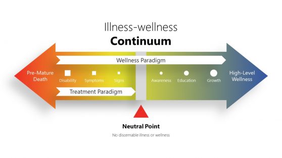 Two Arrow PowerPoint Wellness Continuum - SlideModel
