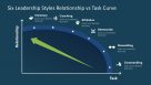 PowerPoint 6 Leadership Styles in Curve - SlideModel