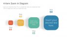 4 Items PowerPoint Zoom In Diagram - SlideModel