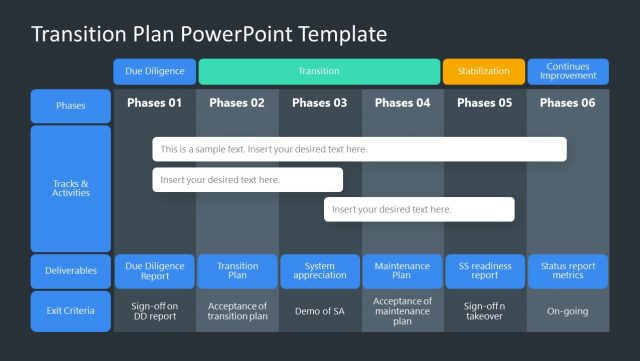 PowerPoint Transition Plan Template of Change - SlideModel
