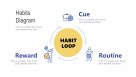 Power of Habit PowerPoint Diagram - SlideModel
